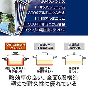 Vitakraft 6112 Frying Pan, 7.9 inches (20 cm), Induction Compatible, Stainless Steel, With Lid, Made in the USA