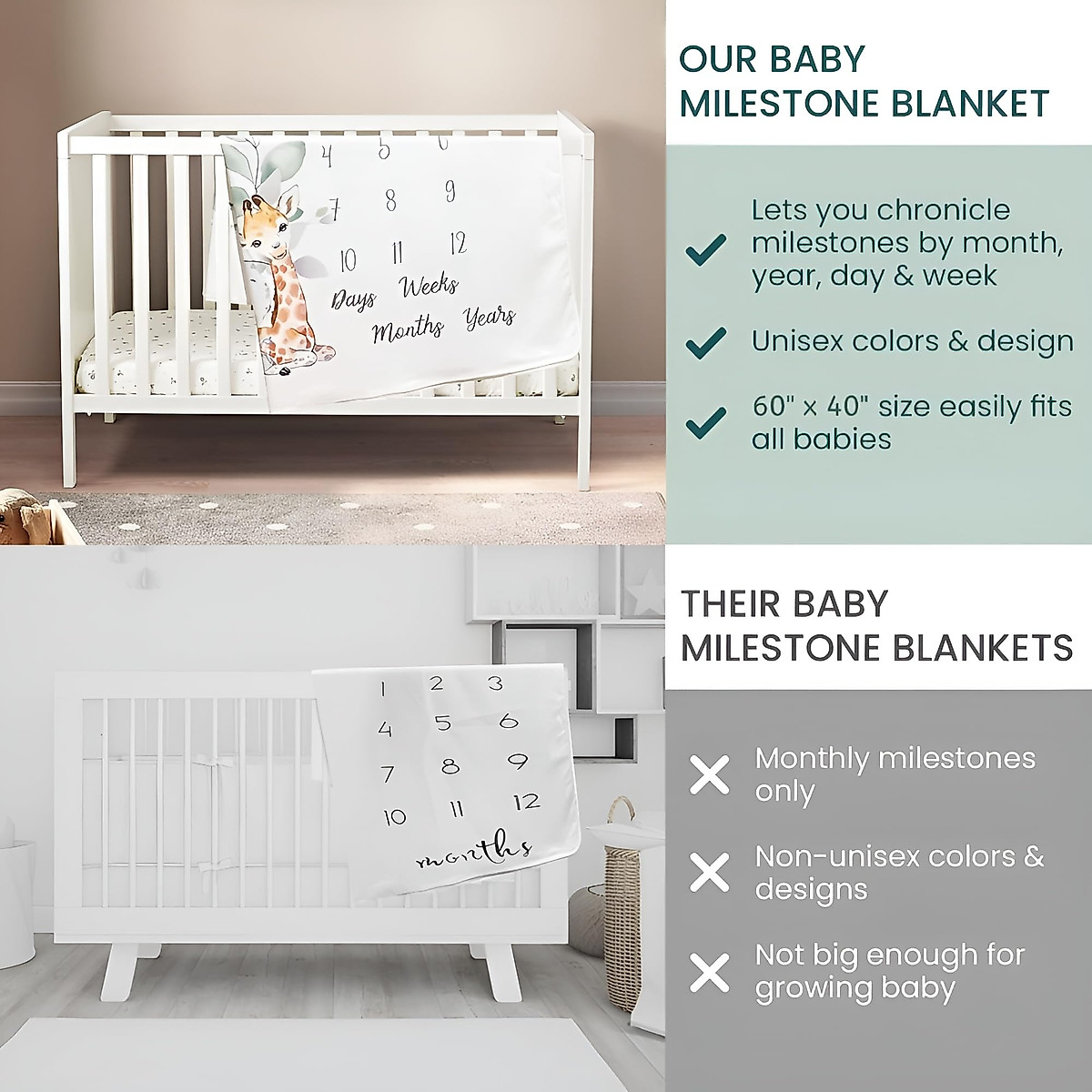 Monthly Baby Milestone Blanket for Baby Girl & Boy - 60"x40" Safari Baby Month Blanket - First Year Calendar Monthly Growth Chart - Track Baby Milestones & Growth - Soft Baby Picture Blanket