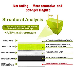 Baby on Board Please Be Patient Magnet Decal Safety Signs for Baby on board Magnet for Car，Baby on Board Magnet for Car，Baby on Board Signs For Car
