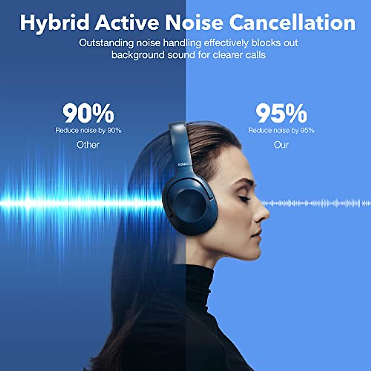 FORALL Active Noise Cancelling Headphones, Over Ear Wireless Bluetooth Headphones, Hi-Res Audio, Deep Bass Memory Foam Ear Cups, 40H Playtime for Travel Home Office - Blue