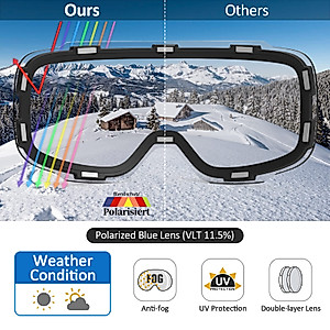 COPOZZ OTG Polarized Ski Goggles, G2 Interchangeable Magnetic Lens Over Glass Snowboard Goggles with UV Protection for Adult