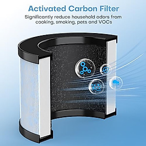 POMORON OFFICIAL MJ002H Replacement Filter, 4-Stage Filtration, High Efficiency HEPA Filter, Activated Carbon, Multi-Layer Filter, FOR MODEL MJ002H Air Purifier, MJ002H-RF(1 Pack)