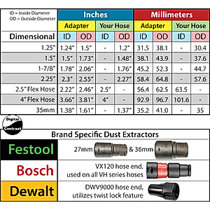 DigitalContrast Dust Port, fits Bosch 1617EVS Fixed Base RA1161 Router, fits Festool 27mm & 36mm hose