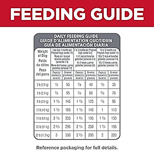 Hill's Science Diet Puppy, Puppy, Small & Mini Breeds Puppy Premium Nutrition, Dry Dog Food, Chicken & Barley, 12.5 lb Bag