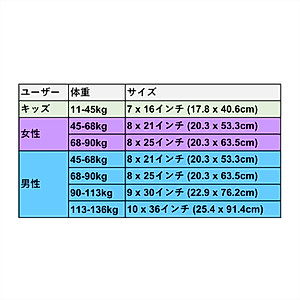 Yukon Charlie's National Park Snowshoe Kit, 8-inch x 21-inch, Includes Snowshoes, Trekking Poles and Travel Bag