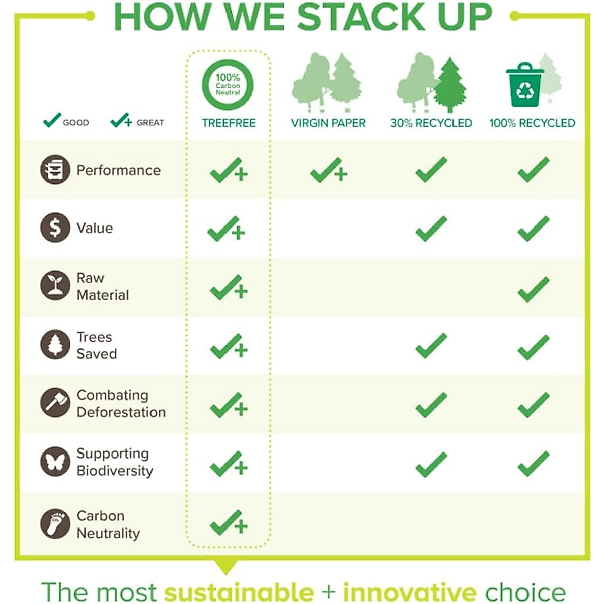 Tree Free Copy Paper, 20 LB, 8.5" x 11", 92 Bright 100% Tree Free Carbon Neutral Acid Free, Made from Sugarcane Waste Fiber (500/Ream), 3-Reams