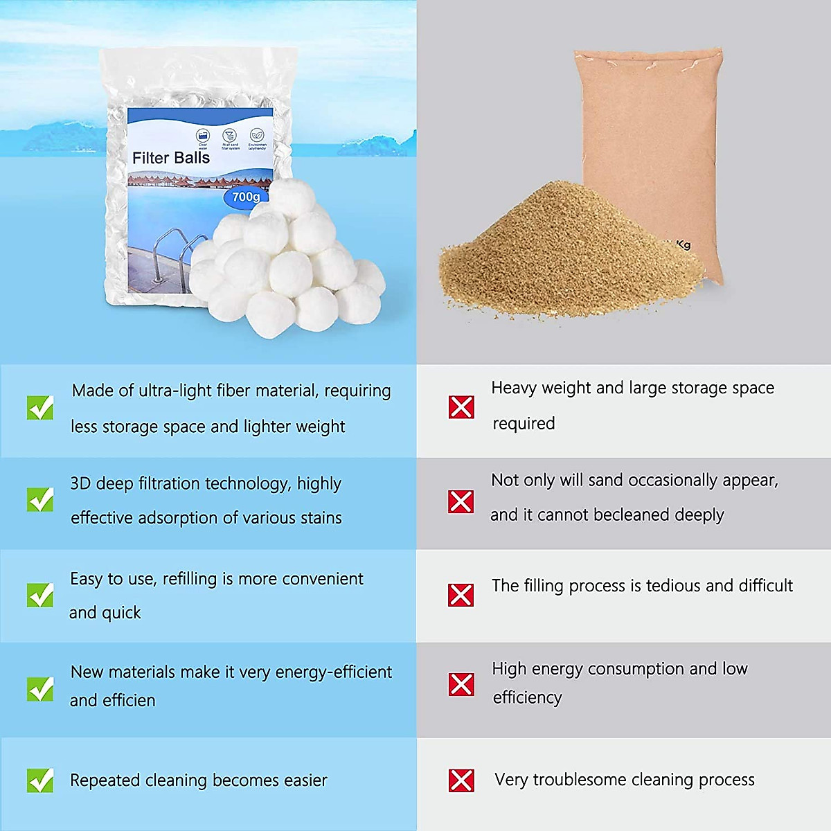 NianYI Pool Filter Balls 3.1 lbs Eco-Friendly & Reusable Filter Media