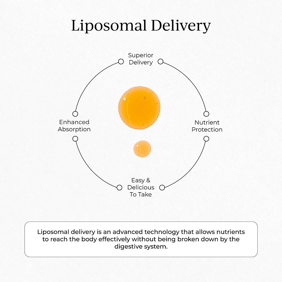 CYMBIOTIKA Vitamin C Individual Packets, Liposomal Delivery, Supplement for Immune Support, Collagen Boost, & Healthy Aging, Skin Hydration Packets, Citrus Vanilla Flavor, 30 Pack