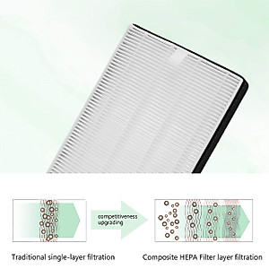 Drolma F2 A2 replacement filter, compatible with 3M Filtrete Air Purifier models FAP-C02WA-G2,FAP-C03BA-G2,FAP-C02-F2,FAP-T03-F2 and FAP-TO3-A2, 2pack