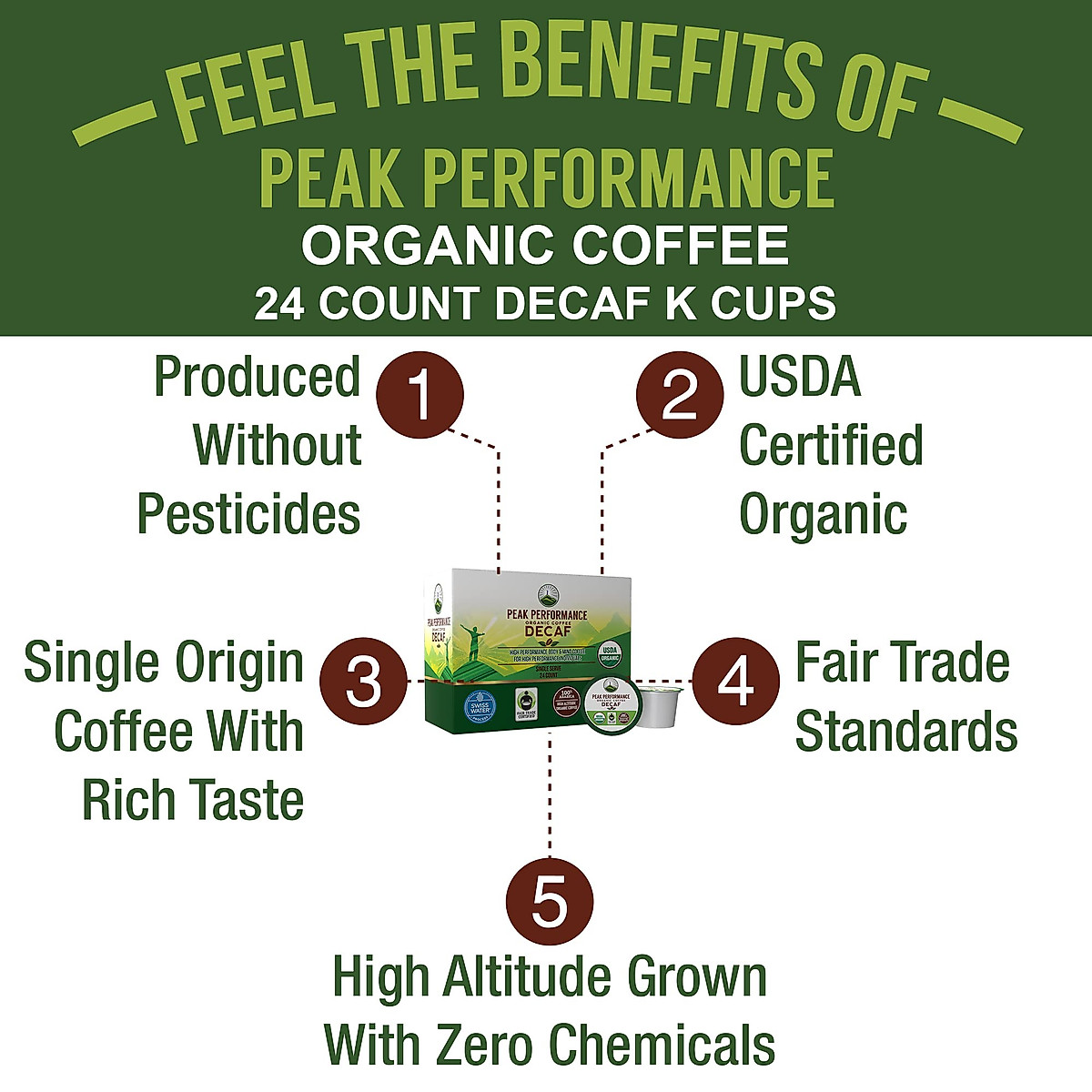 Peak Performance Organic Decaf Coffee Pods - High Altitude USDA Organic Decaf Coffee. High Mental Performance Coffee. Fair Trade, Low Acid Beans Medium Roast Single Serve Decaffeinated. 24 Count Cups