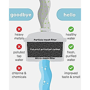 Wamery Replacement Filters 3 Pack for Brita Maxtra, Marella, Mavea Water Filter Pitcher. Cartridge Model 1001122