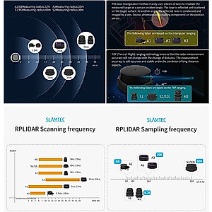 Slamtec RPLIDAR S2L 2D Lidar 360 Degree 18 Meters Scanning Radius IP65 Proof LIDAR Sensor Scanner for Obstacle Avoidance and Navigation of Robots Support ROS/ROS2