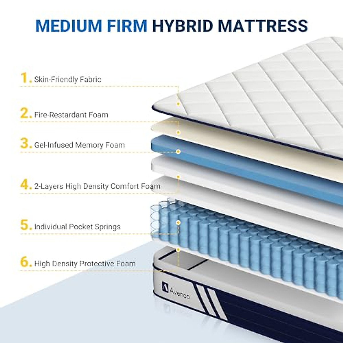 Avenco Full Mattress in a Box, 10 Inch Full Size Hybrid Mattress with Memory Foam for Pressure Relief, Individual Pocket Spring for Support, Medium Firm Full Bed Mattresses CertiPUR-US Certified