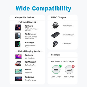 USB C to Lightning Cable,USB C to USB C Cable 60W 6ft 2Pack, [Apple MFi Certified] 2-in-1 Fast Charger Cord for Apple iPhone 14/13/12/11,iPad Pro/Mini/Air/,Mackbook Pro,Samsung Galaxy