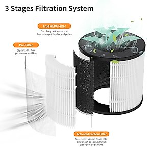 Breabetter PU-P05/AC201B True HEPA Replacement Filter Compatible with FULMINARE PU-P05 Purifier and Purivortex AC201B Purifier, 3-in-1 H13 True HEPA Filters（1-Pack）