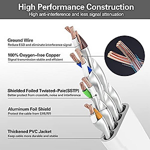 HiiPeak Cat 8 Ethernet Cable 3ft - Cat8 Flat Internet Cable High Speed LAN Patch Network Cables with RJ45 Gold Plated Connector, Compatible with Cat5/Cat6/Cat7, White(3 ft)