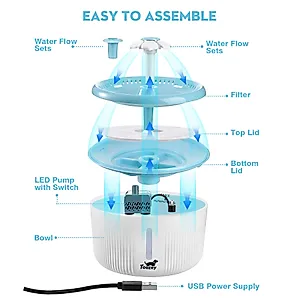 Toozey Cat and Dog Water Fountain, 2L Pet Fountain with Water Level Window and 3 Replacement Filters,quiet Dispenser