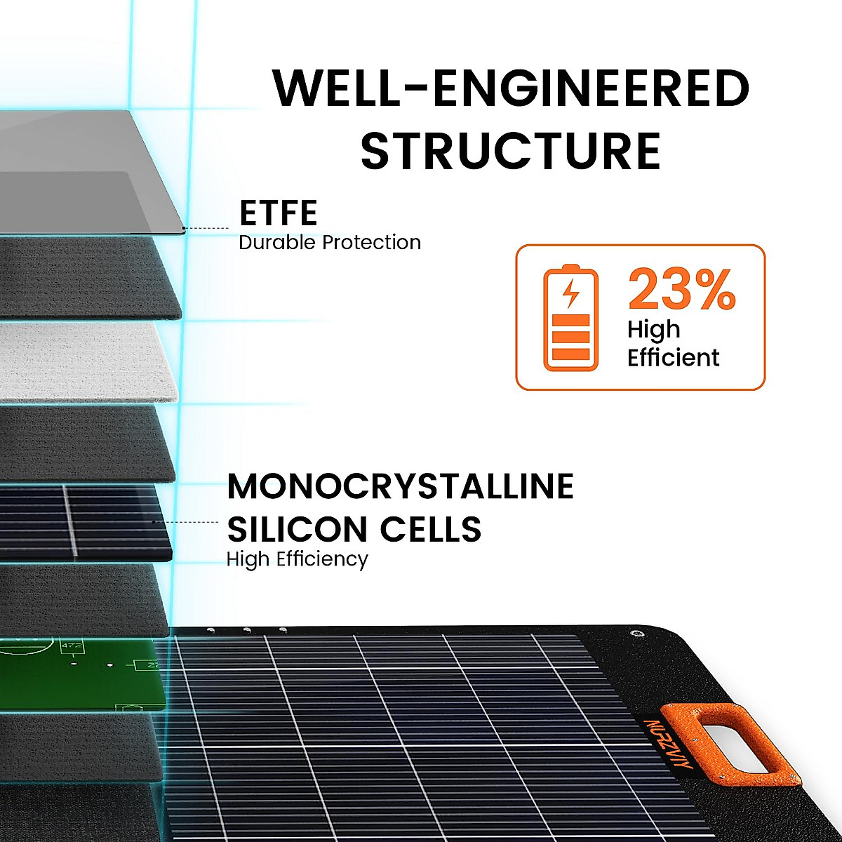 80 Watt Portable Solar Panel for Power Station, NURZVIY Waterproof Foldable Solar Cell Solar Charger w/ XT60 Anderson DC 8mm Connector for Camping, Off Grid Living