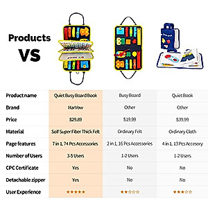 HarVow Felt Montessori Busy Books for Toddlers, Busy Boards Multiple Themes, Portable Autism Toys can Zipper Removable, Easy Reusable for Preschool Sensory Busy Activities Learning Toy
