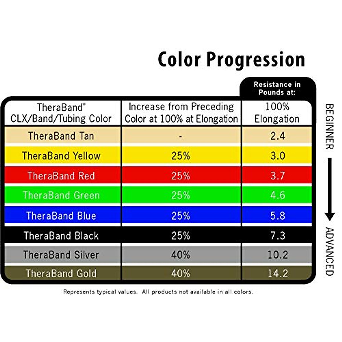 THERABAND Professional Latex Resistance Bands For Rehabilitation, Portable Fitness and Workout, Home Exercise, 5 Foot, Green, Heavy, Intermediate Level 1, Individual Package