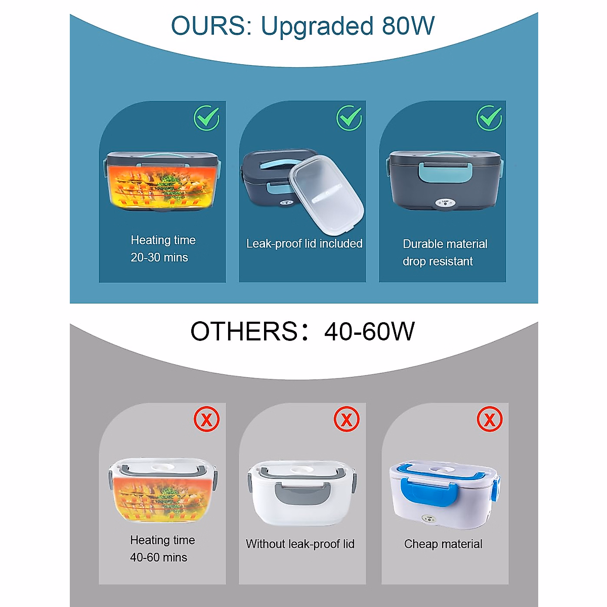 CHARMDOO Electric Lunch Box, 80W Portable Lunch Warmer Food Heater for Adults Car/Truck/Office 12/24/110V, Fast Heating Lunchbox with Leak Proof Lid SS Container, Grayish Blue