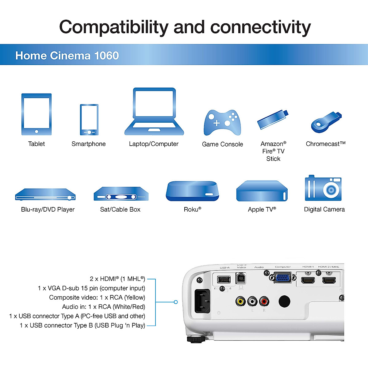 Epson Home Cinema 1060 Full HD 1080p 3,100 Lumens Color Brightness (Color Light Output) 3,100 Lumens White Brightness (White Light Output) 2x Hdmi (1x Mhl) Built-in Speakers 3lcd Projector