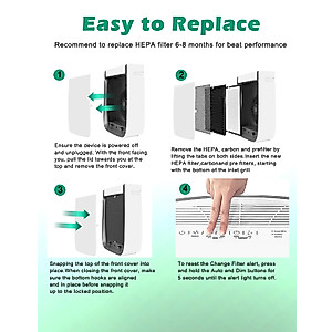Miloidea 10 Pack 3000 True HEPA Replacement Filters Compatible with 3000,3000M,3000Pro Air Purifier, 2 True HEPA, 2 Activated Carbn & 6 Extra Carbn Pre-filters(2+2+6), 3000 Accessory, NOT for 3500