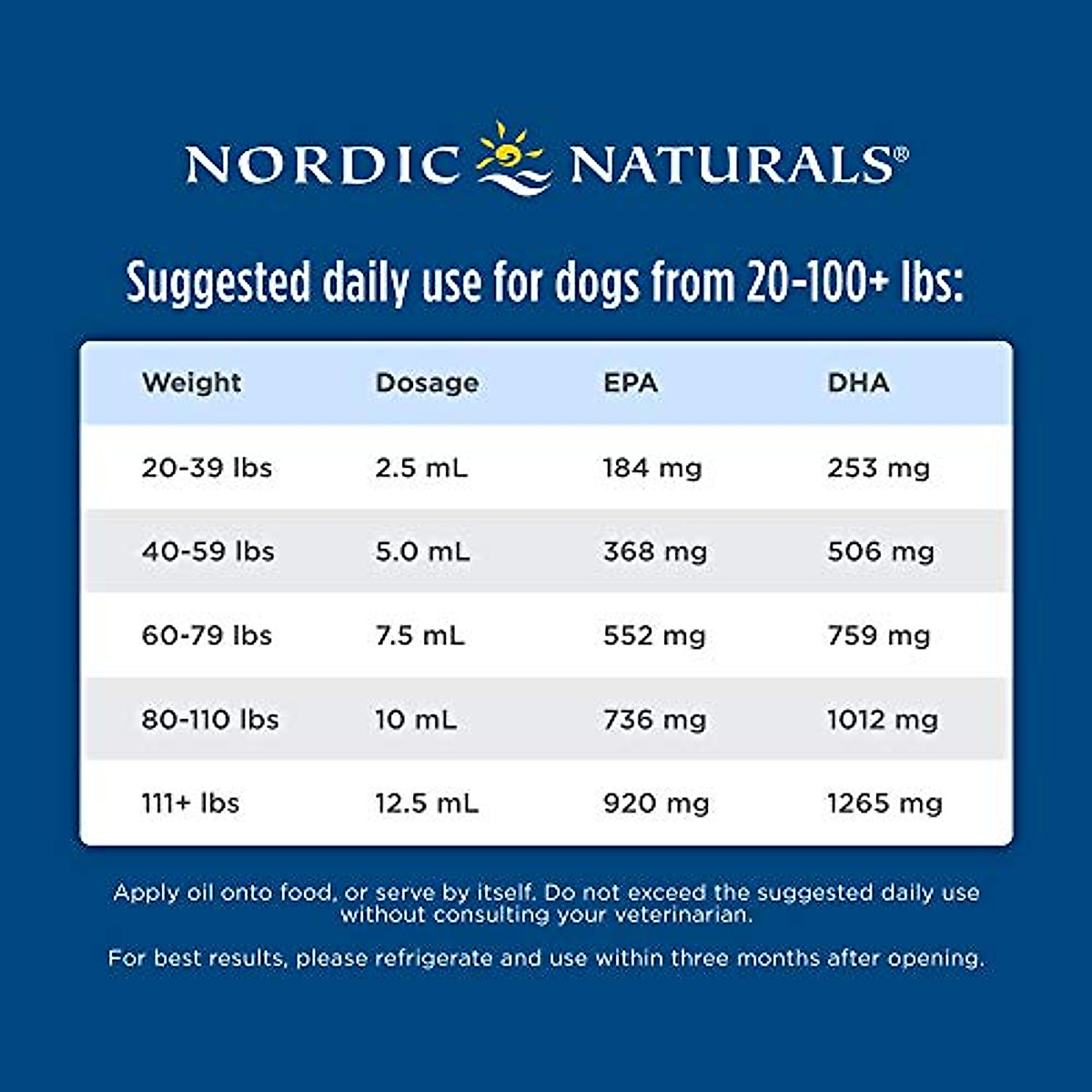 Nordic Naturals Pet Cod Liver Oil, Unflavored - 16 oz - 1104 mg Omega-3 Per Teaspoon - Fish Oil for Dogs with EPA & DHA - Promotes Skin, Coat, Joint, & Immune Health