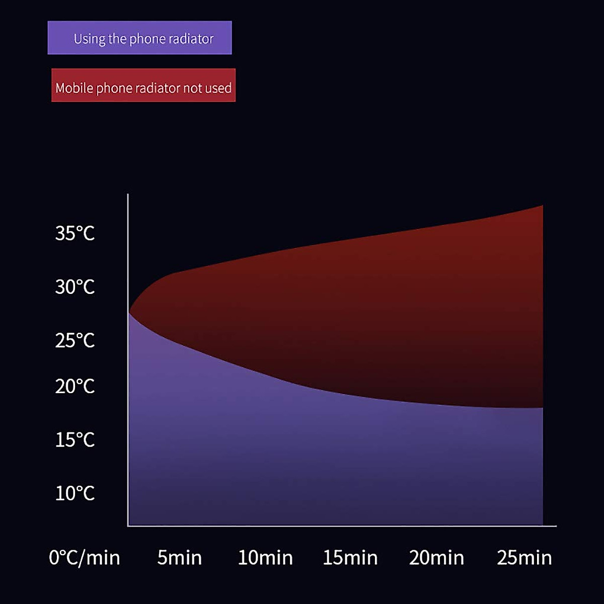 Cell Phone Cooler Game Controller Cooler Mobile Game Controller with Cooling Fan, Mobile Controller Gamepad L1 R1 Aim and Shoot Trigger, Remote Grip for 4.7-6.5" Android iOS Phone Accessories