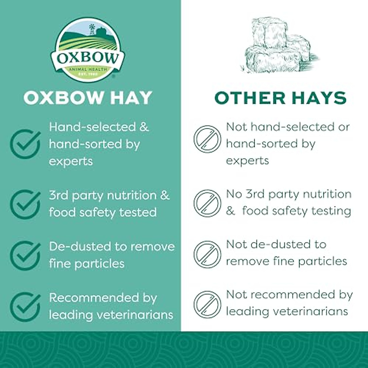 Oxbow Animal Health Orchard Grass Hay - All Natural Grass Hay for Chinchillas, Rabbits, Guinea Pigs, Hamsters, Gerbils & Other Small Pets - Fiber Rich- Grown in the USA- 9 lb.