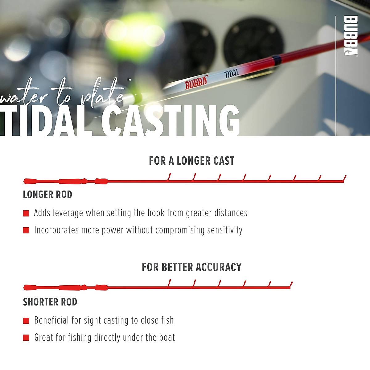 BUBBA T691MLMF-C Tidal Casting Rod