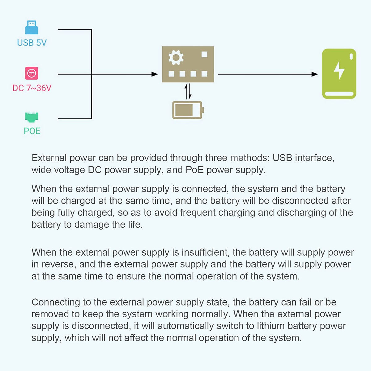 Septpenta Expansion Board Cm4 Poe Ups, Dynamic Route Management Multiple Protection Circuits, HD Multimedia Interface Quad USB 2.0, I2C Interface for Communication