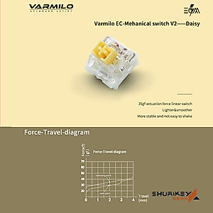Shurikey 75% Wireless Mechanical Keyboard, Compact 81 Keys Wired Gaming Keyboard (Varmilo EC V2 Daisy Switch) for Windows Mac OS Android, White LED Backlit - Saizo 003