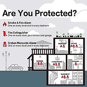 3 Pack Smoke Detector Battery Operated with Photoelectric Sensor and Silence Button, Travel Portable