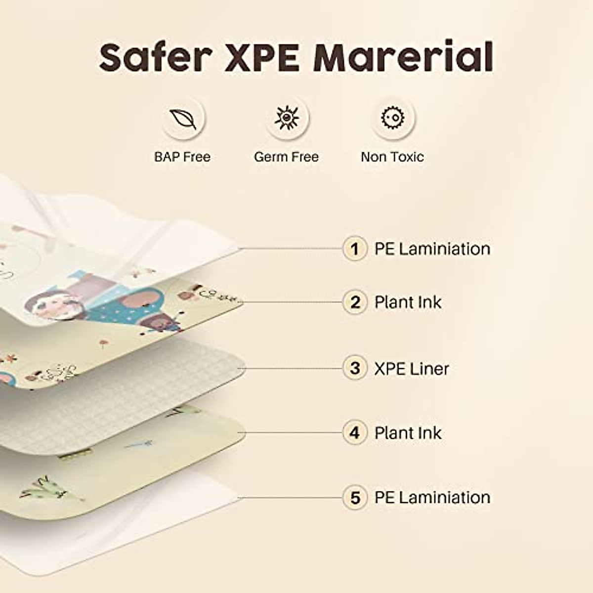 WHITEMPTER Baby Play Mat, Large Waterproof Activity Playmatfor Baby, Easy to Clean, Anti-Slip Reversible Foam Playmat for Baby Toddlers Kids, Double Cartoon Design, 50" x 50"