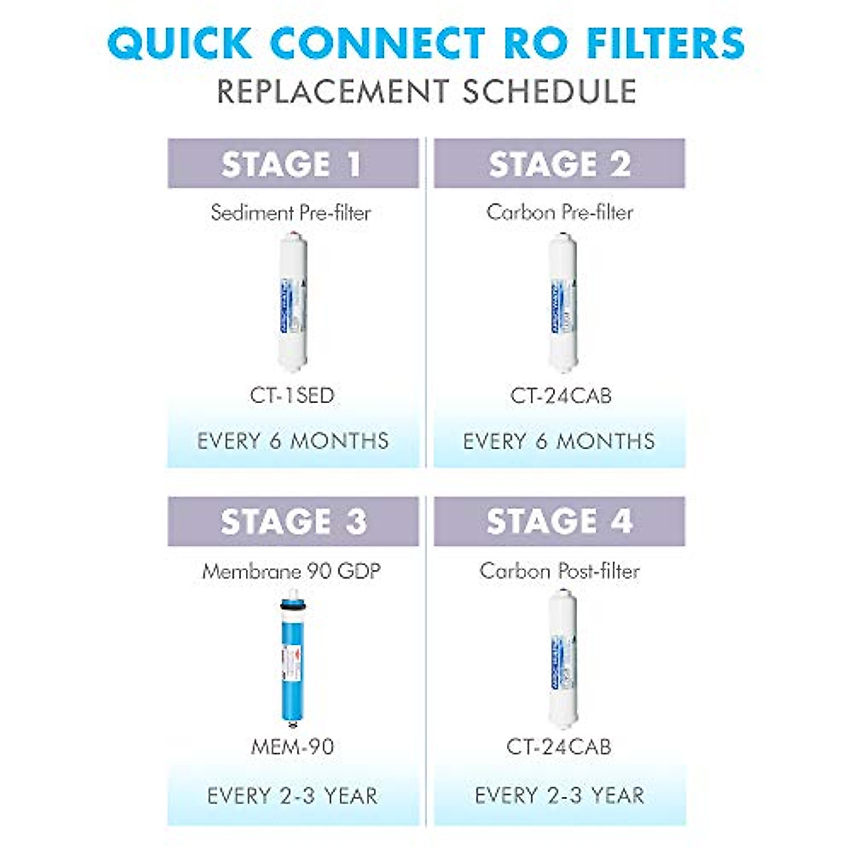 APEC Filter-MAXQUICK 90 GPD RO System Replacement Set