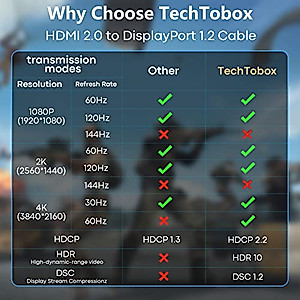 TECHTOBOX HDMI to DisplayPort Adapter 4K@60Hz [Braided, High Speed] HDMI Male to DP Female Converter Cable Compatible for PC Graphics Card Laptop Mac Mini NS PS5/4 Xbox One/360