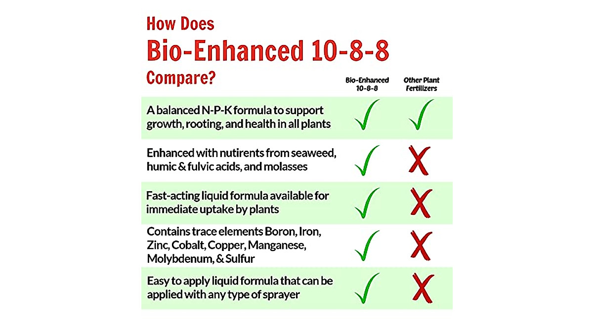 Nature's Bio-Enhanced 10-8-8 Plant Food: All-Purpose & Pet-Safe