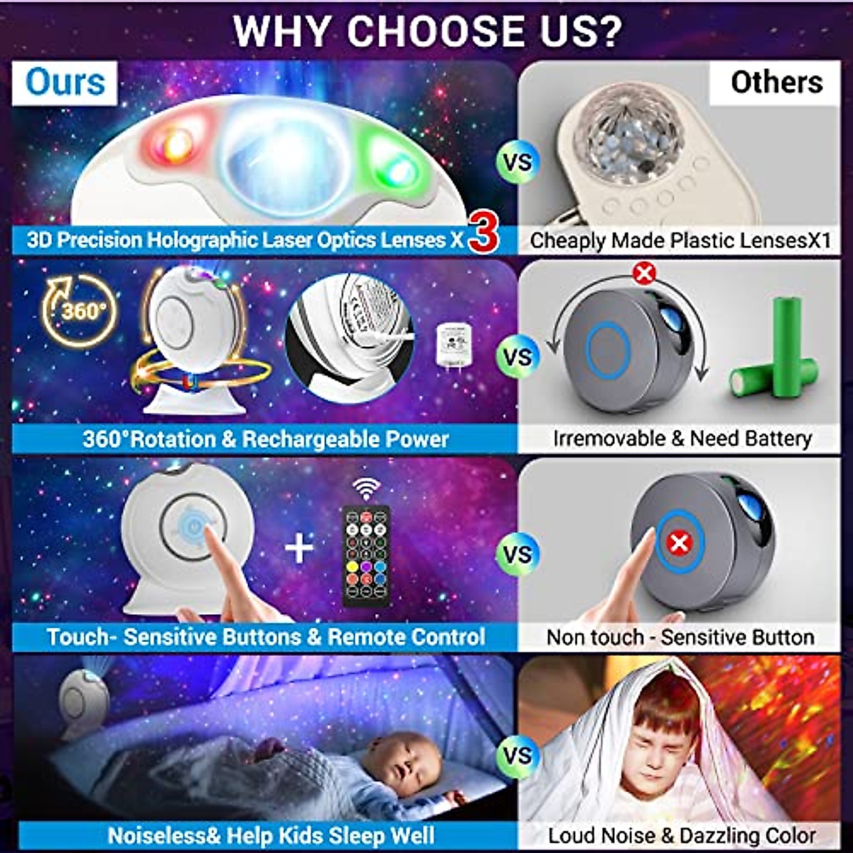 LOFTEK Galaxy Projector Star Projector, 360° Adjustable Night Light Projector with Remote Control&Timer, Rechargeable LED Starry Light Projector for Kids Bedroom Decor, Adult Home Theater, Ceiling