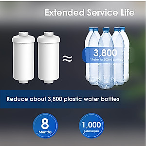 Waterdrop NSF/ANSI 372 Certified Fluoride Water Filter & Waterdrop Sight Glass Spigot