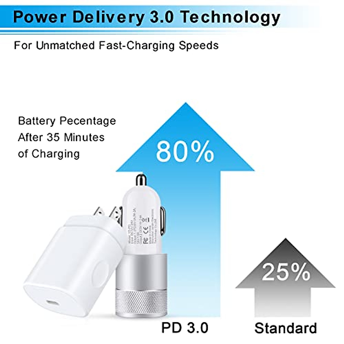 Super Fast Charger Type C for Samsung Galaxy A13 5G/A14/A53 5G/S23 Ultra/S22 Ultra/S22/S21/FE/Z Flip 4/Fold 4,25W PD PPS USB C Wall Charger 38W Car Adapter+6FT USBC to C Cable+3FT USBA to Type C Cable