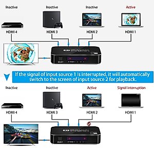 FERRISA 4K 60Hz 4x1 HDMI Switch, 4 Port Auto HDMI Switch Box with IR Remote,Support HDCP 2.2 4Kx2K 3D 1080P,4 in 1 Out HDMI Switch Switcher Selector for Xbox360/PS3/Roku/to TV Projector