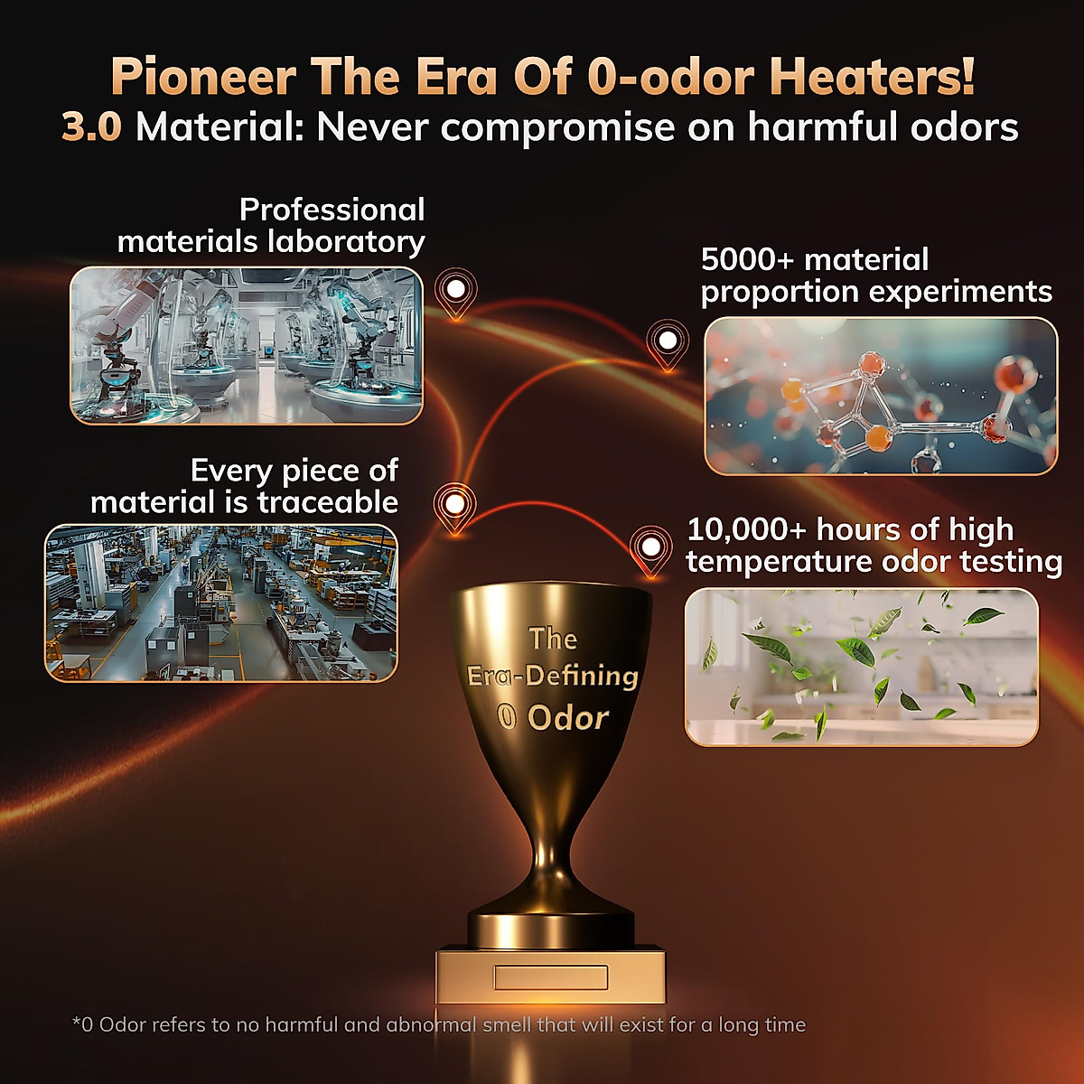 3rd-Gen AEOCKY Zero-Odor Space Heater with AI Thermostat, 1500W PTC Heaters for Indoor Use With Remote, 70° Oscillation, Utmost Silence, Safe Portable Electric Heater for Office, Bedroom, Room, Home