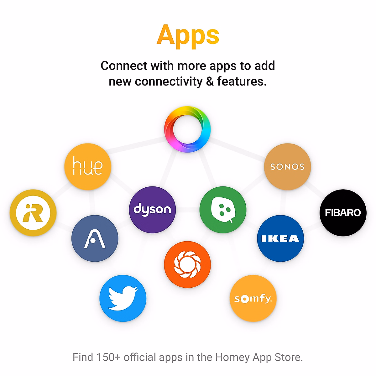 Homey Bridge | Smart Home Hub for Home Automation. Features Z-Wave Plus, Zigbee, Wi-Fi, BLE & Infrared. Compatible with Amazon Alexa & Google Home.