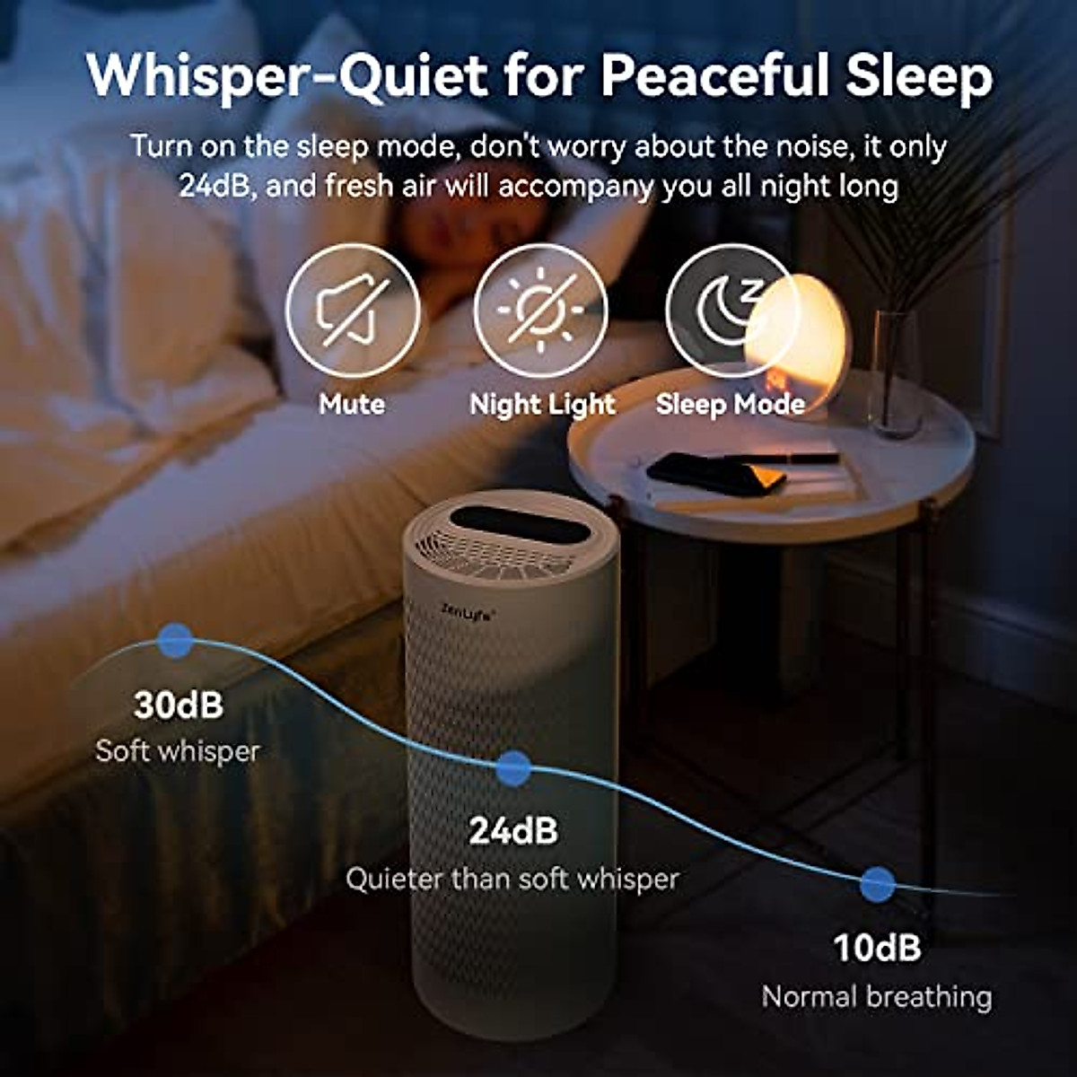 Zen Lyfe Air Purifiers for Home Extra Large Room up to 2360 ft², Washable True HEPA Filter for Allergies and Pets Smokers Pollen Dust Mold Odors Dander, Auto Mode, 24dB, PM2.5 Monitor, White