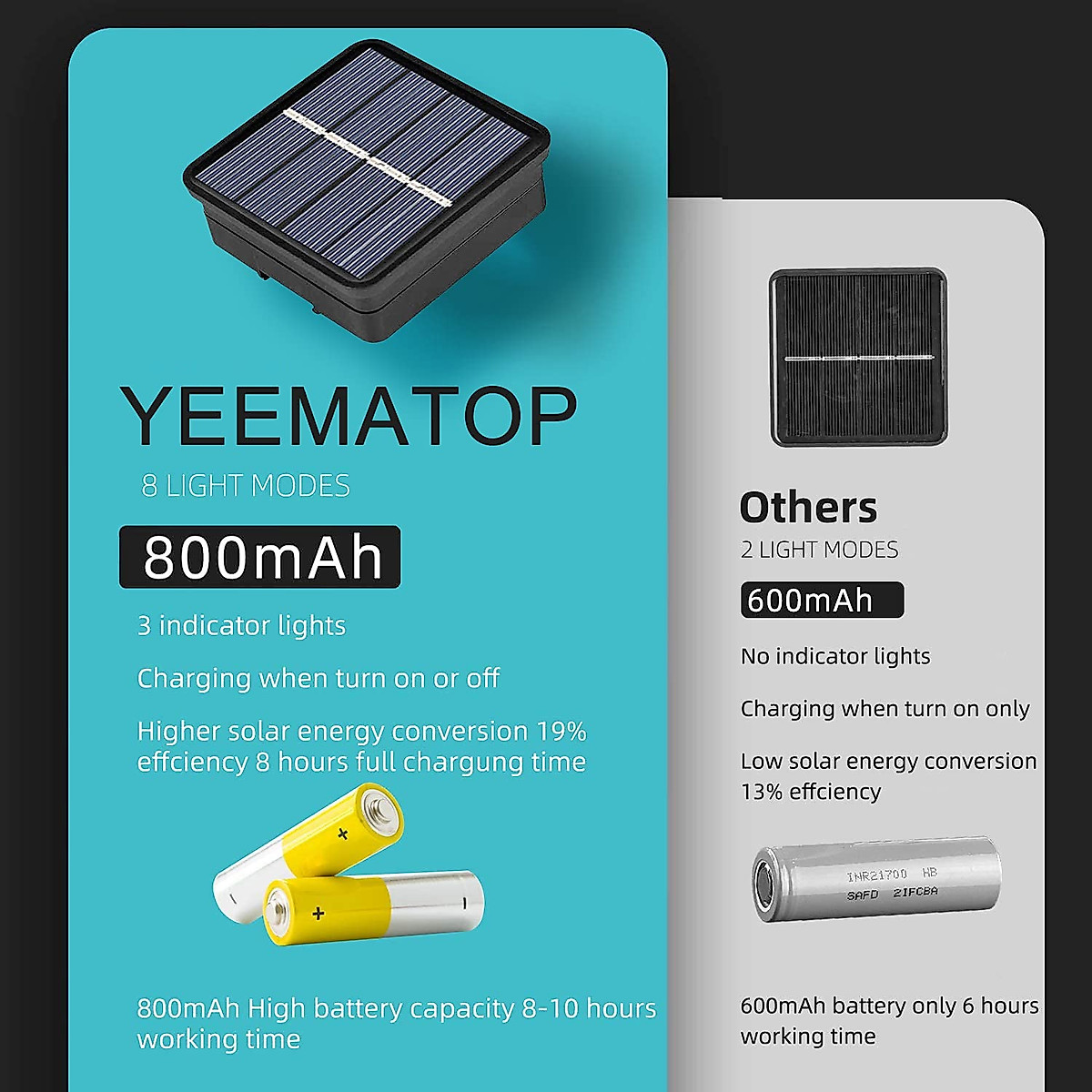 Solar String Lights Outdoor YEEMATOP 60 LED 36 Feet Solar Fairy Lights with 8 Lighting Modes,Indoor String Lights Waterproof Crystal Globe Lights for Garden,Party,Wedding,Christmas Decor (Warm White)