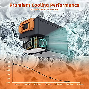 UKKISO 12 Volt Refrigerator for Car: 30L Portable Fridge Car Cooler -4℉-68℉ RV Electric Compressor Cooler APP Control Mini Fridge and Freezer, 12/24V DC and 100-240V AC for Travel, Camping (Orange)