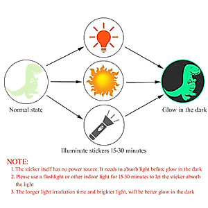 Train Decor,Glow in The Dark Stickers, Nursery Wall Sticker, 2 Pack Trains Wall Stickers for Kids Bedroom Decor