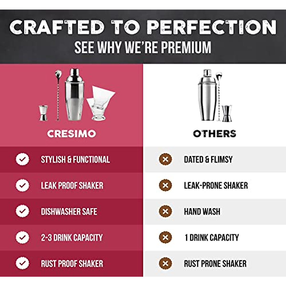 24oz Cocktail Shaker Set Bartender Kit with 2 Stemless Martini Glasses - The Perfect Mixology Home Bar Set Gift - Large Drink Mixer and Bar Accessories: Jigger, Bar Spoon and Martini Glasses - Cresimo