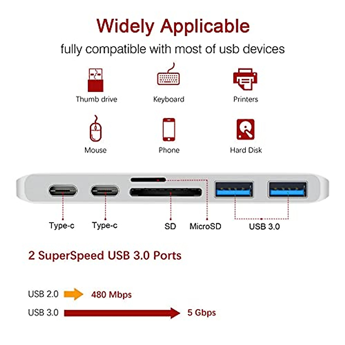 USB C Adapter, Docking Hub Large Scale Expansion Durable Material Simultaneous Connection Super Data Transmission for Data Transmission
